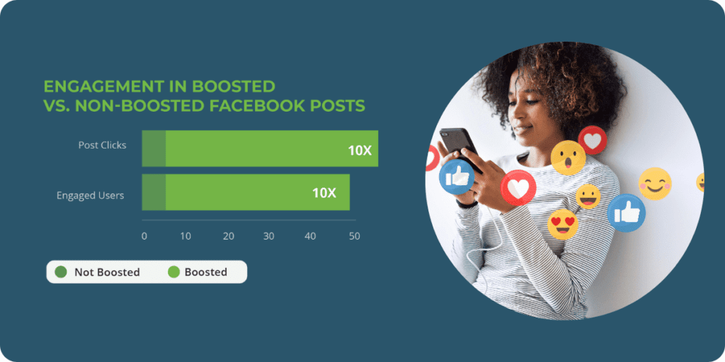 Top Findings From Our The Secrets of Facebook Post Engagement Report