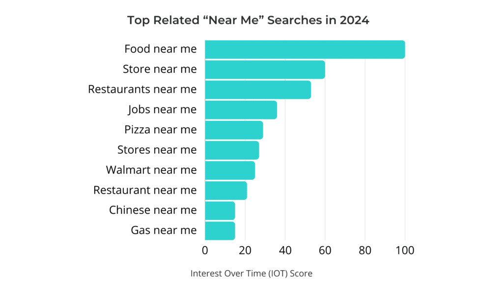 AI for Local: What Brands Must Do As Search Evolves