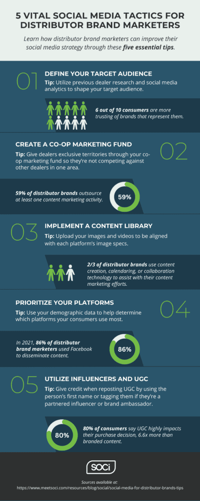 5 Social Media Tips for Distributor Brand Marketers