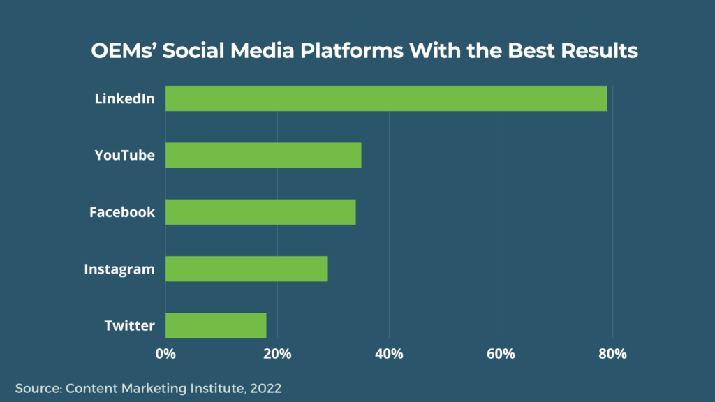 What Is OEM Marketing + Why You Need It