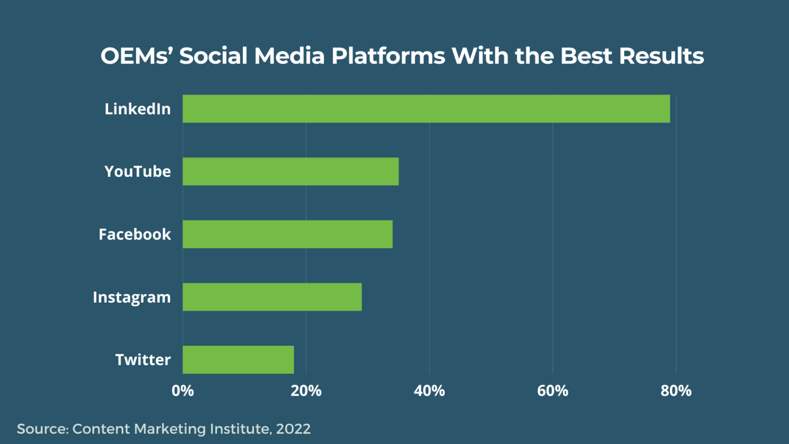 What Is OEM Marketing + Why You Need It