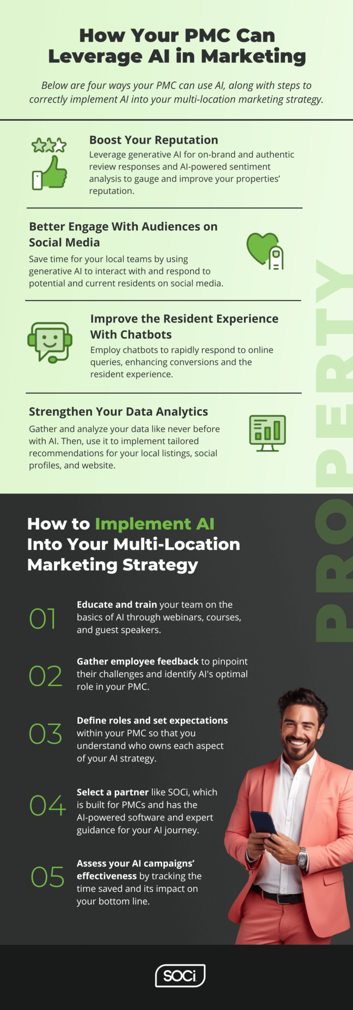 How Property Managers (PMC) Use AI in Multi-Location Marketing